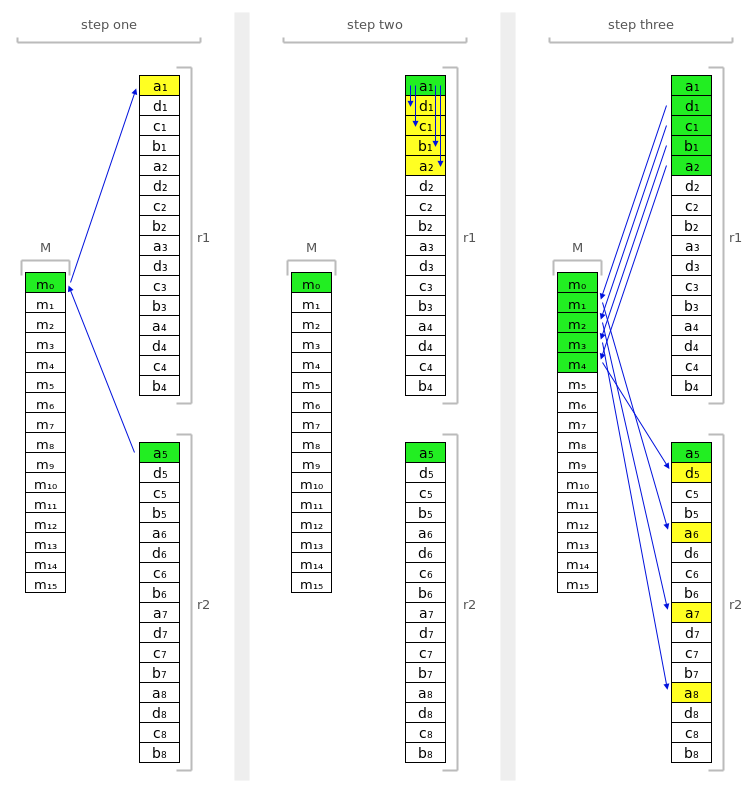 Wang’s Attack in Theory | eli dot sohl dot com